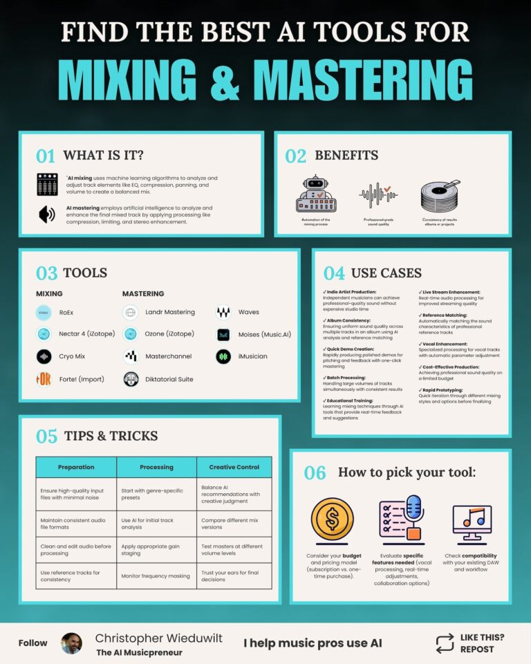 I Tested The 4 Best AI mixing and mastering tools in 2025 - Here's What ...