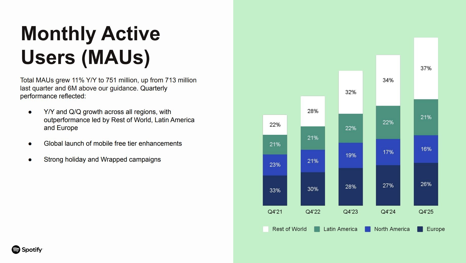 Spotify Q4 2025: 5 Key Earnings Report Findings